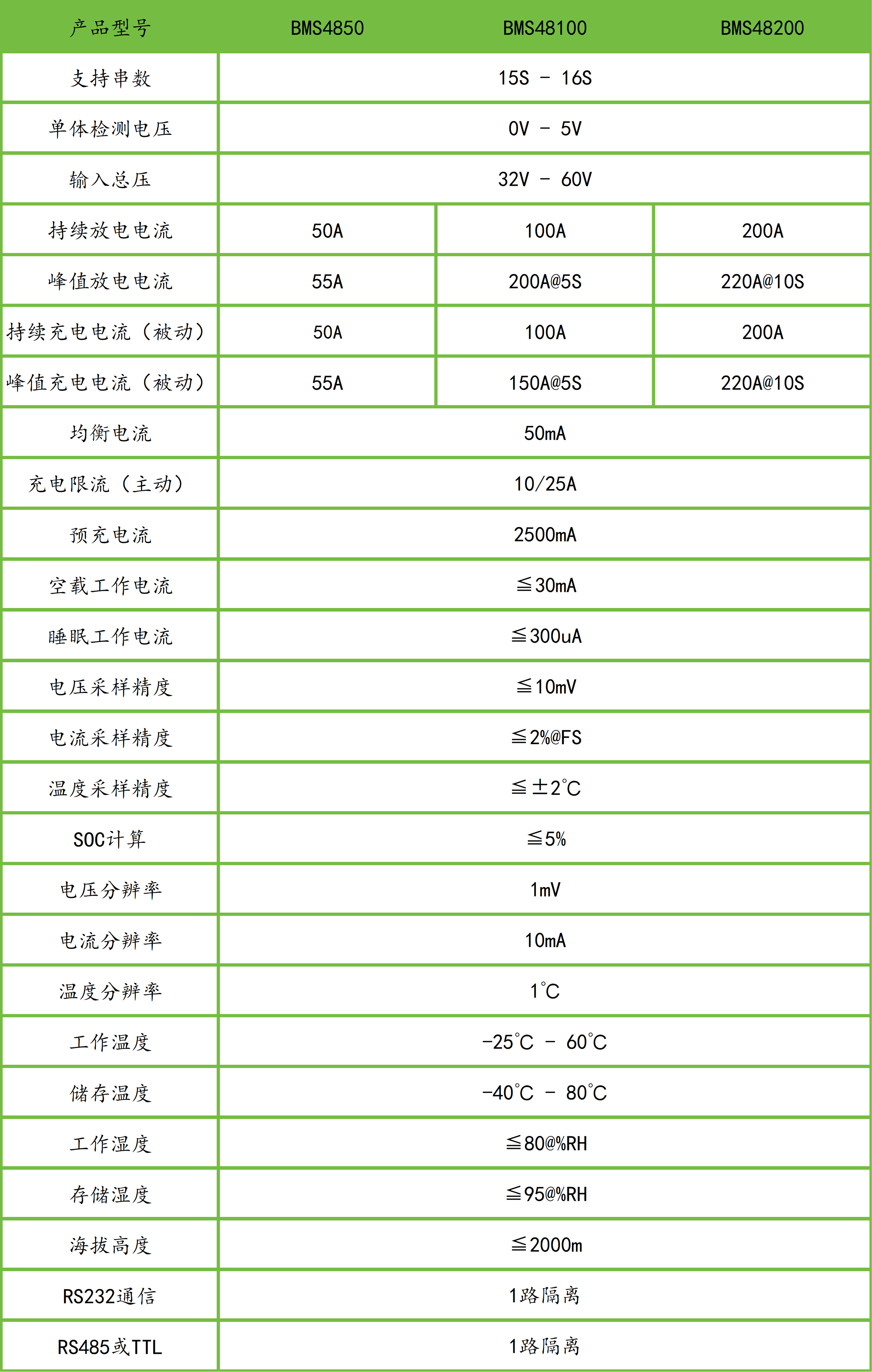 BMS48-50/100/200 - 深圳市清驰科技有限公司
